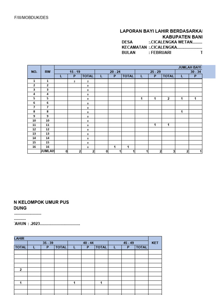 Lapbul Pos KB Ciwet Februari 2023 | PDF