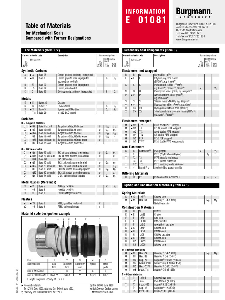 Eagle Burgmann Materials | PDF | Chemical Substances | Building Materials