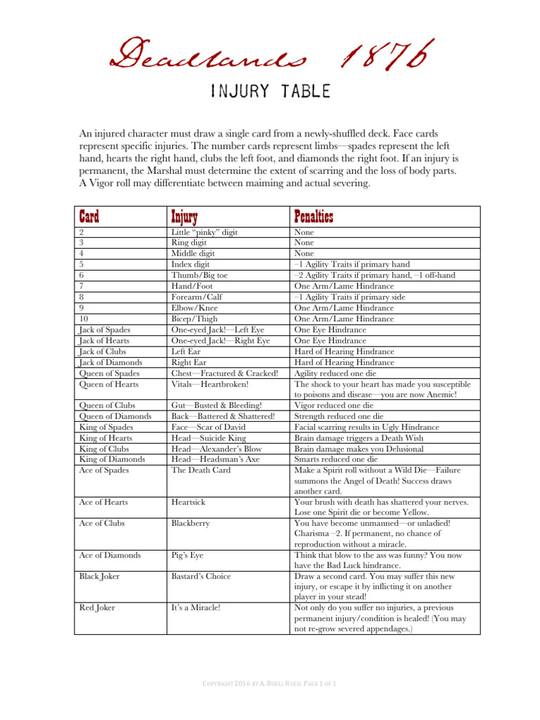 Deadlands Rules Injury Table (1) | PDF | Hand | Human Anatomy