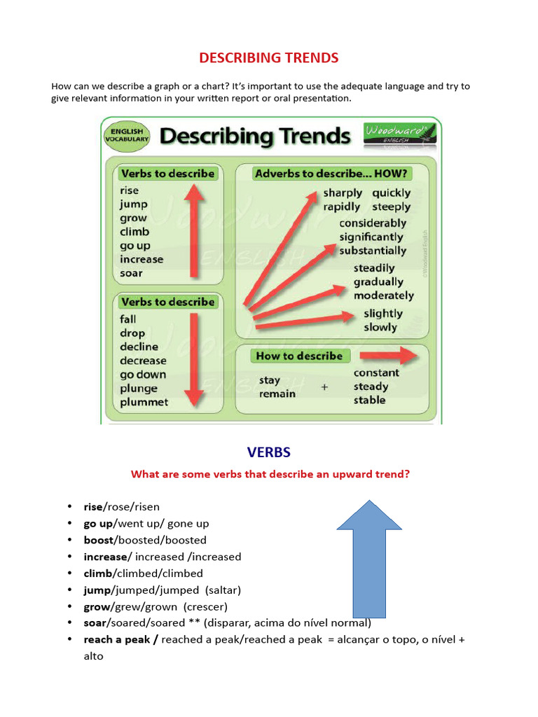 Describing Trends - Vocabulary | Download Free PDF | Adjective | Noun