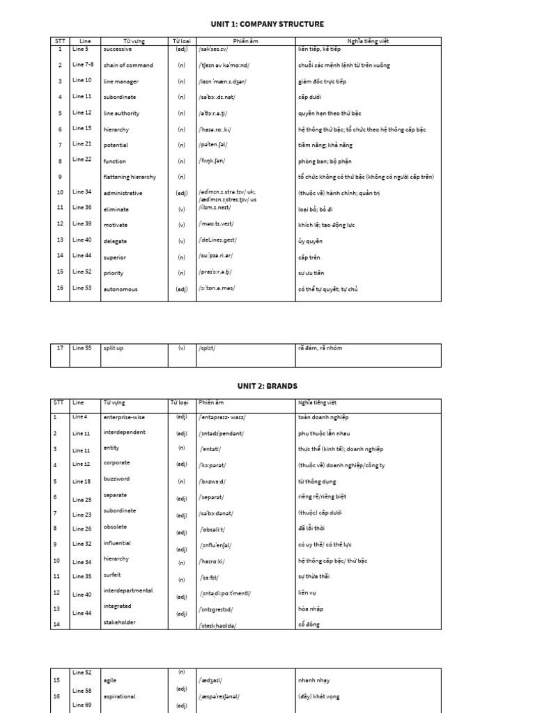 K49 Vocabulary Reading 1 - 6 - HP1 | PDF