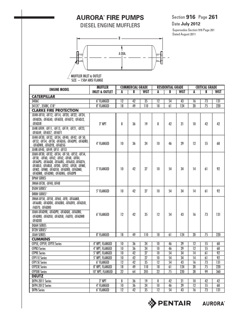Aurora - Diesel Engine Mufflers | PDF | Engines | Internal Combustion ...