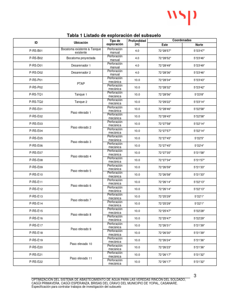 Especificaciones InvestigaconSubsuelo ODS06-Yopal | PDF