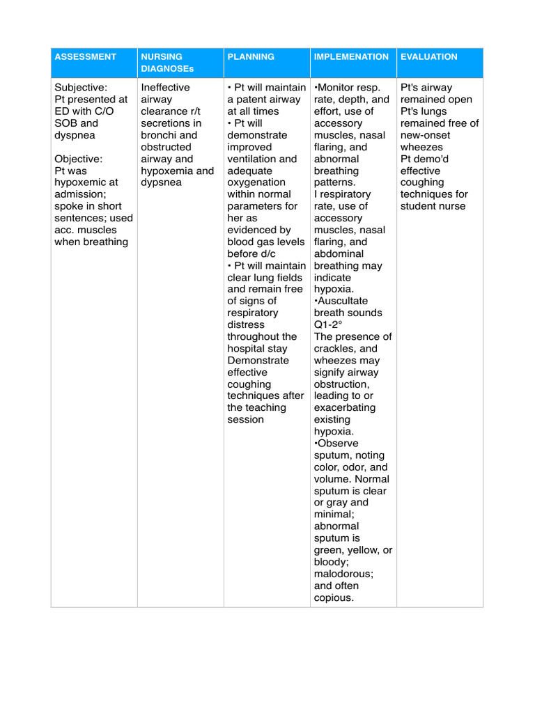 NCP of Ocpd | PDF | Breathing | Respiratory Tract