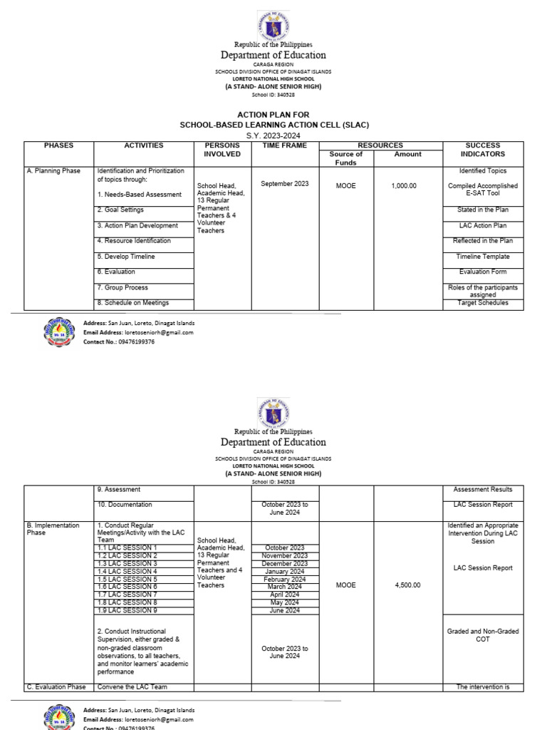 SLAC Plan Loreto NHS (Senior High School) | PDF | Teachers | Learning