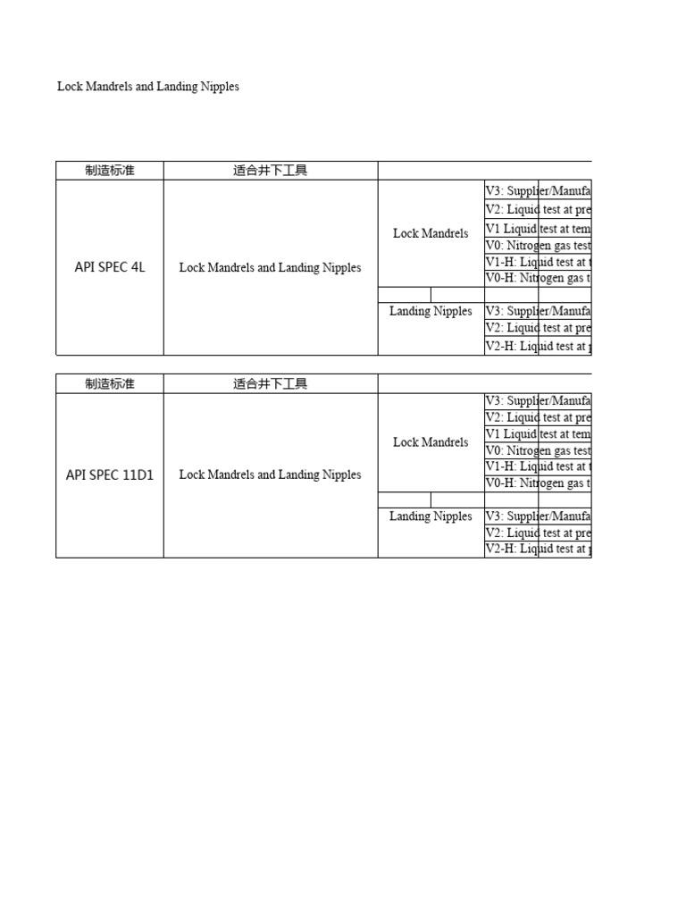 API 14L Lock Mandrels Overview | PDF | Phases Of Matter | Chemistry