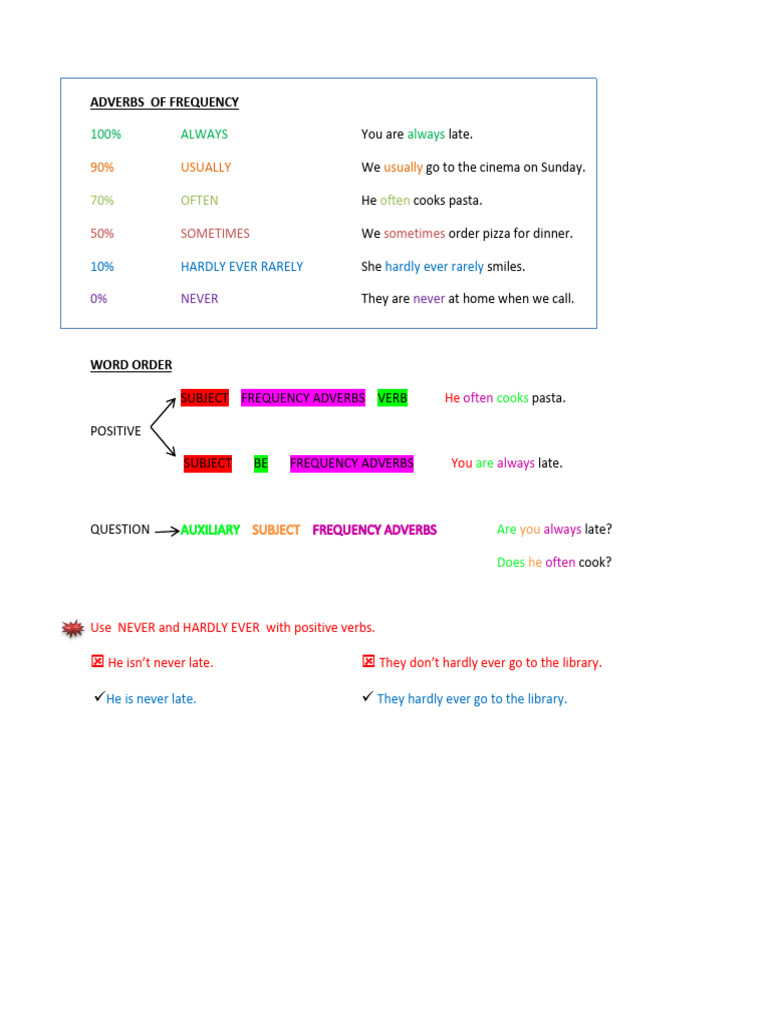 Adverbs of Frequency | PDF | Adverb | Linguistics