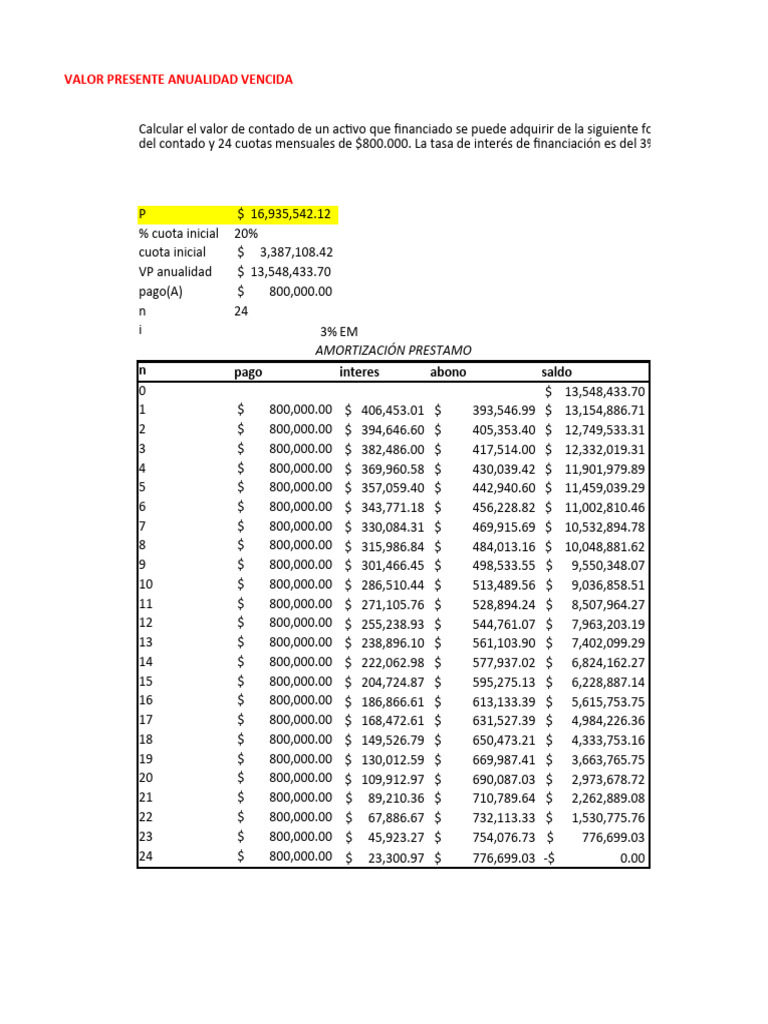 Sol - Ejercicios - Monitoria 8 Marzo | PDF | Interés