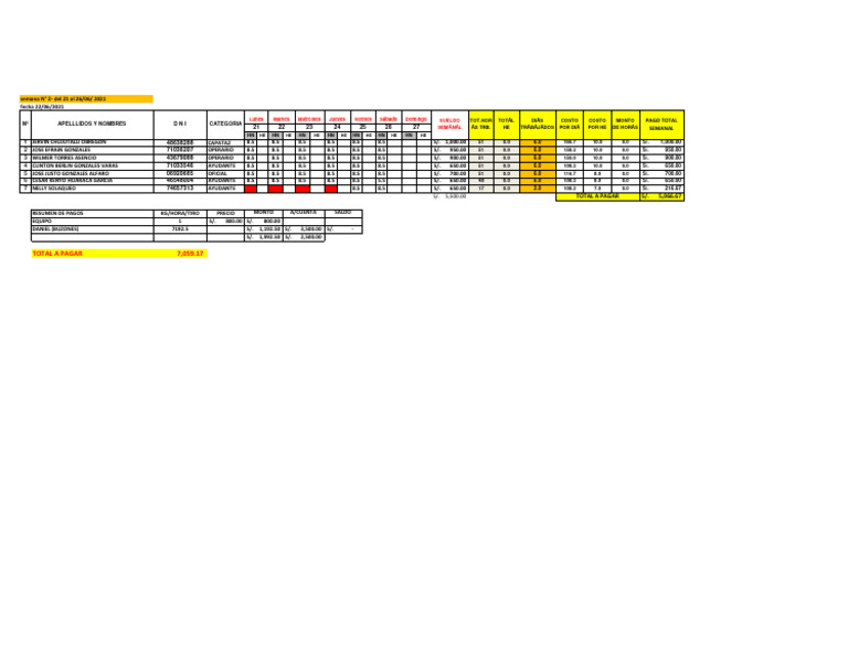 U Lima Planilla 3 | PDF