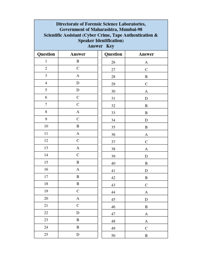 Scientific Assistant (Cyber Crime, Tape Authentication and Speaker ...