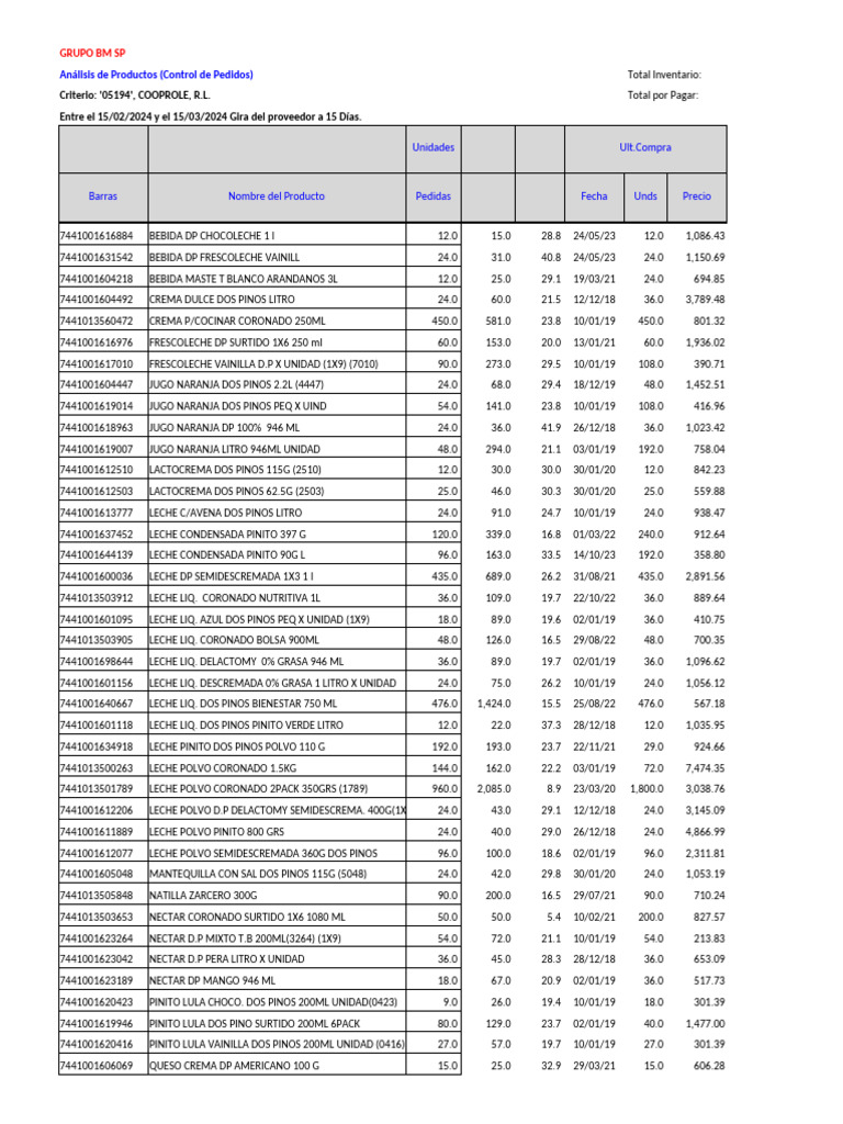 Unidades: Criterio: '05194', COOPROLE, R.L. Entre El 15/02/2024 y El 15 ...