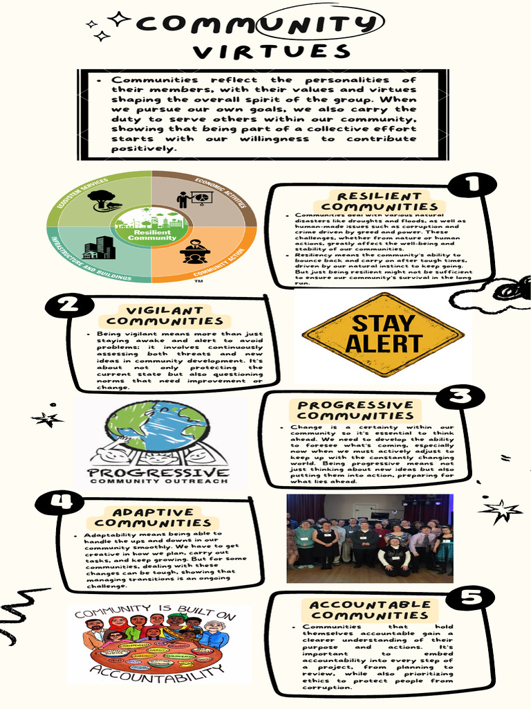 Cesc - Community Virtues and Initiatives | PDF | Sustainability ...