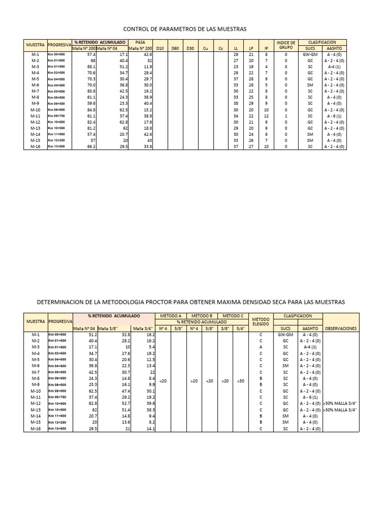 Tabla Control Muestras | PDF