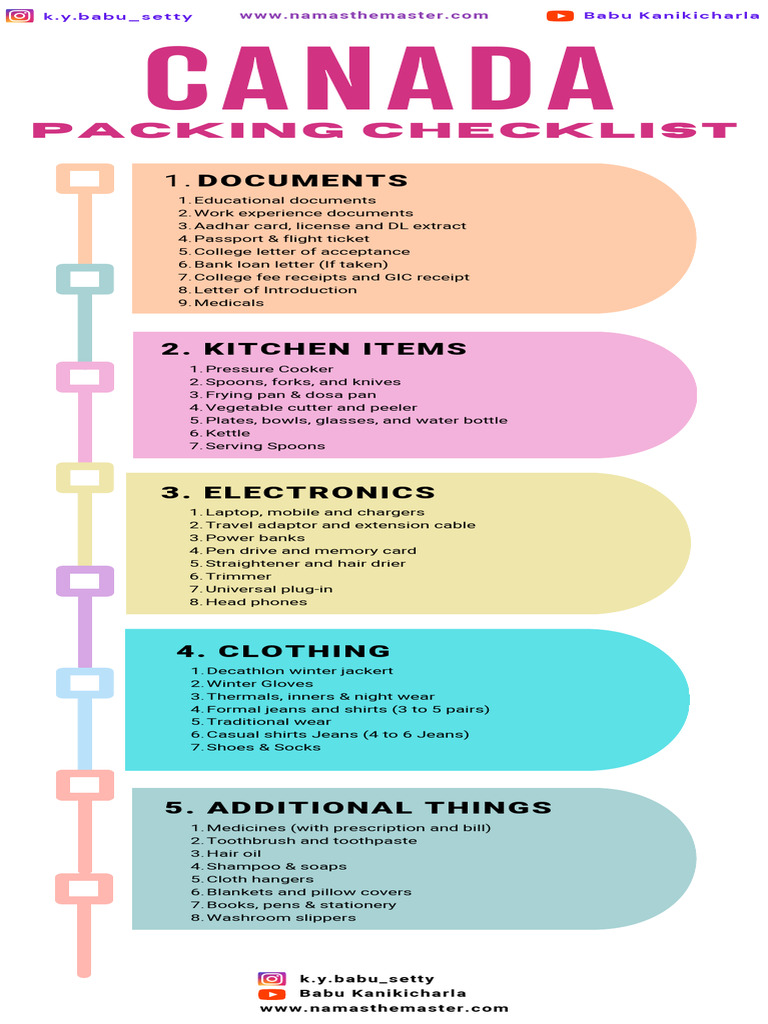 Canada Travel Packing Checklist | PDF | Cooking, Food & Wine | Home ...