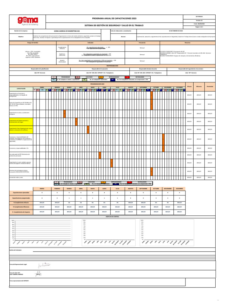 Sst-frm-05 Programa Anual de Capacitaciones-Goma - 2024 | PDF | Planificación | Business