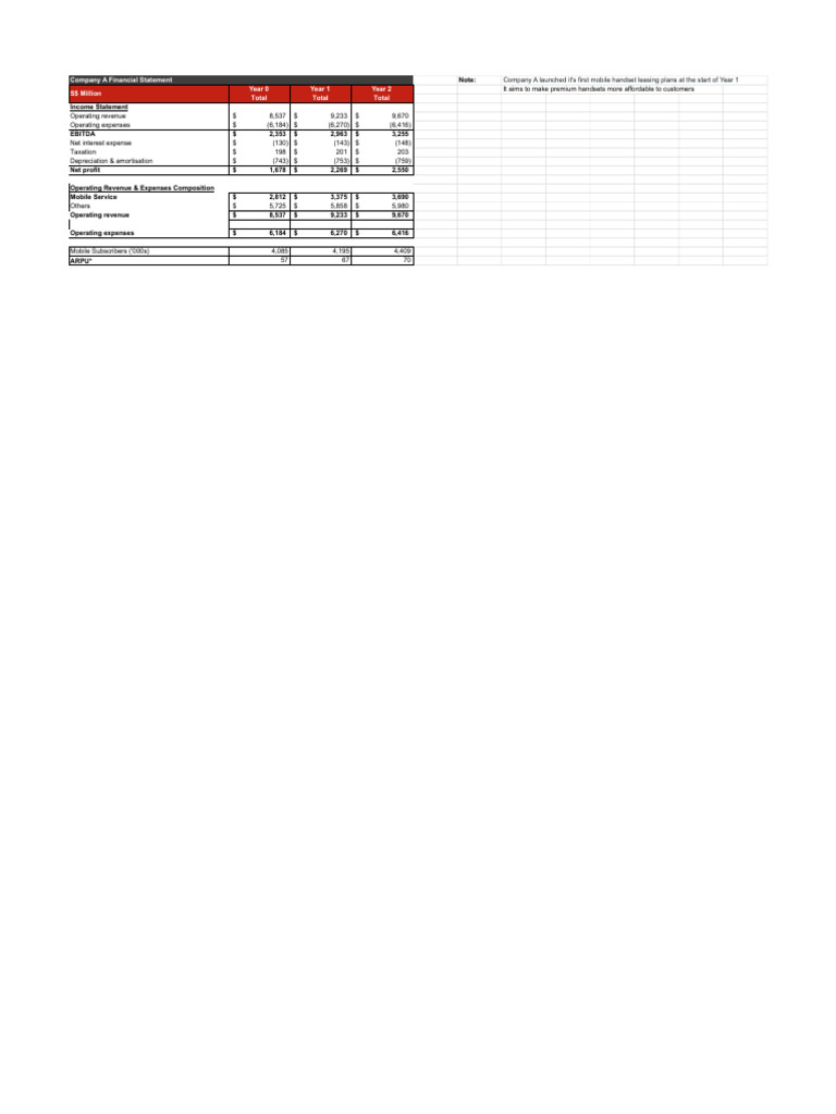Task 2 | PDF | Income Statement | Expense