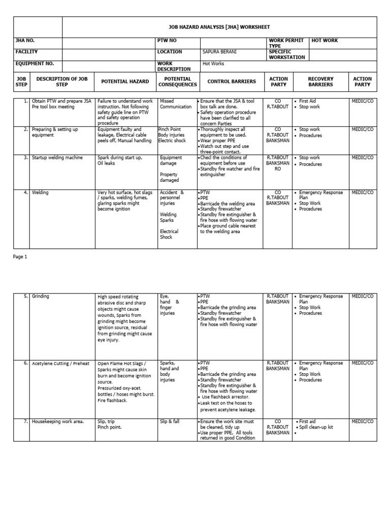 Petra Jsa Hot Works 2024 | PDF | Personal Protective Equipment | Welding