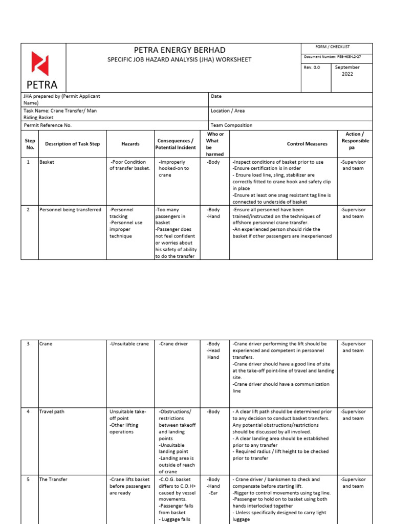 PEB NEW JHA - Man Ridding Basket | PDF | Safety