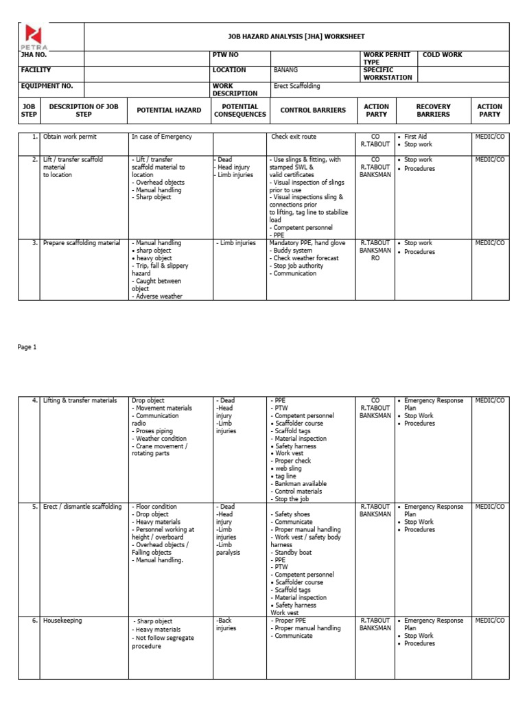 Petra Jsa Scaffolding 2022 | PDF | Personal Protective Equipment ...