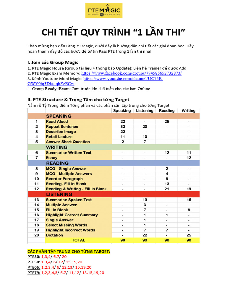 Must Follow - Quy Tri NH Magic | PDF