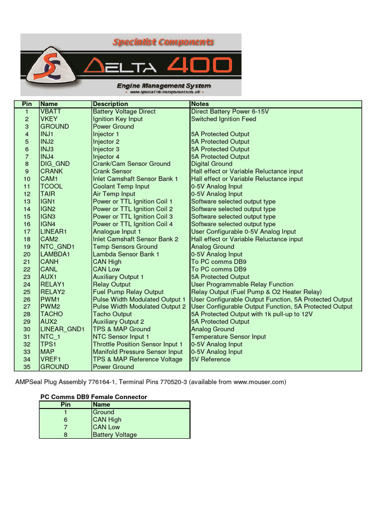 Delta 400 Pin Out | PDF | Relay | Ignition System