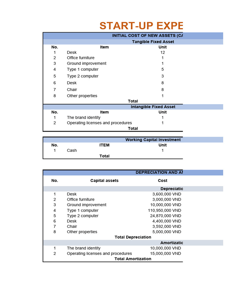 EXE 101 Tài chính Bản hoàn chỉnh hơn | PDF | Depreciation | Business Economics