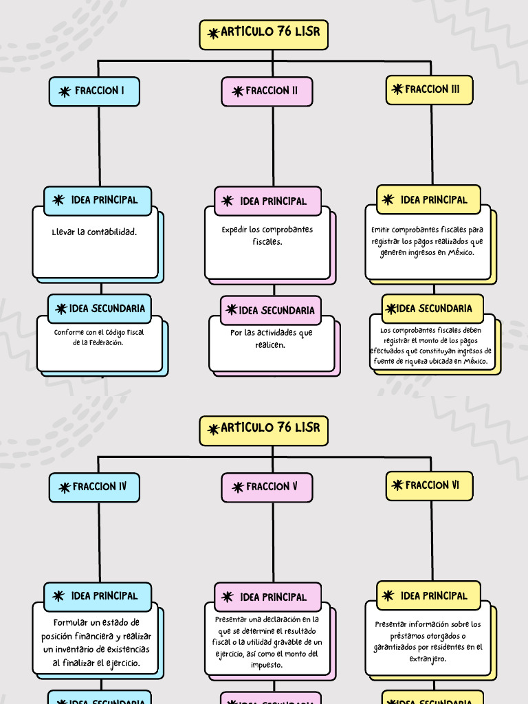 Colorful Simple Project Planning Concept Map Graph | PDF | Impuestos ...