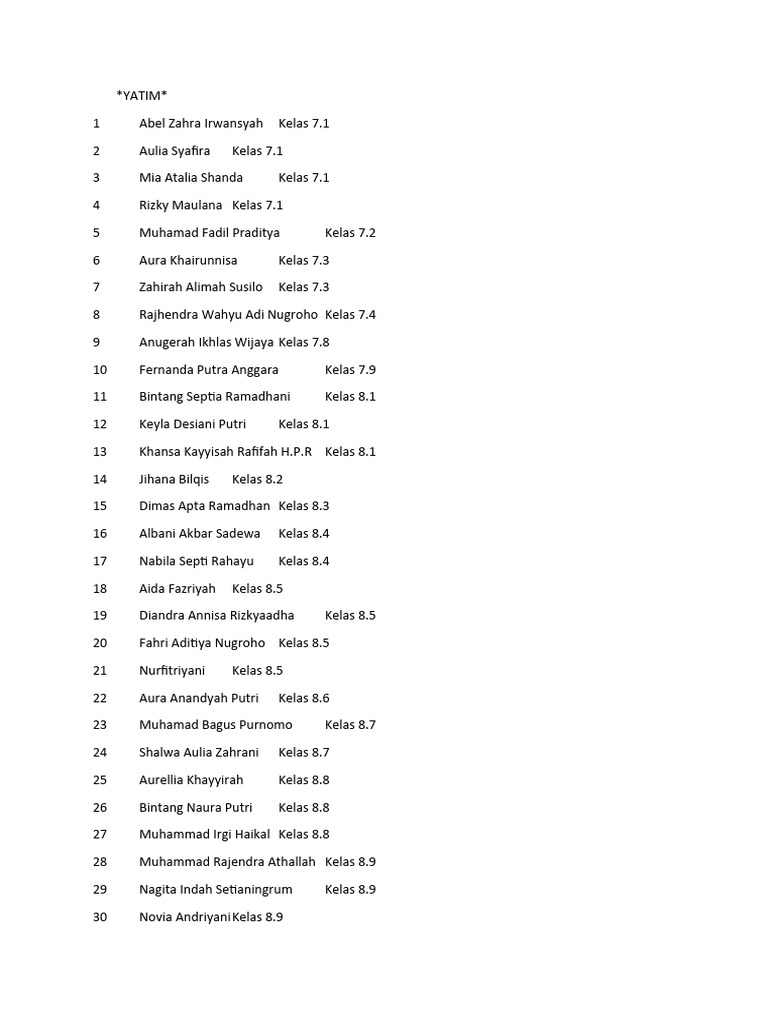 Daftar Nama Yatim Piatu 2024 | PDF