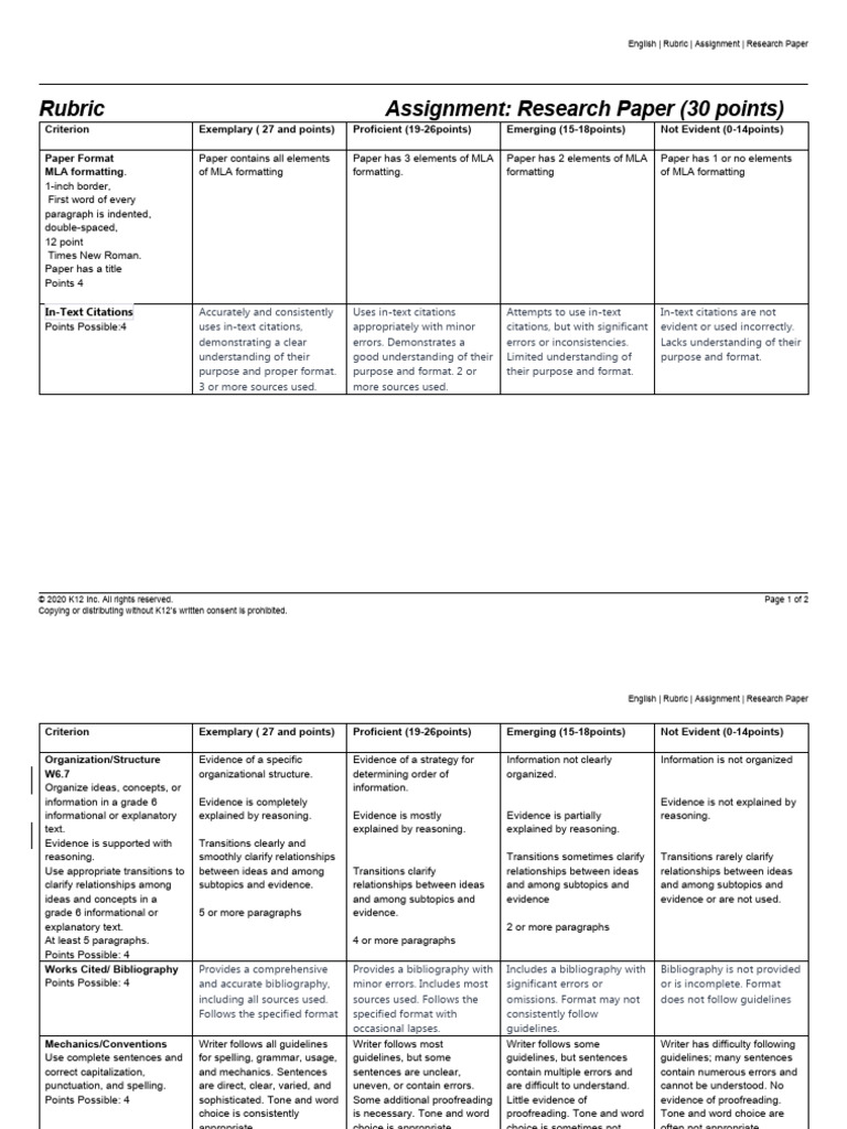 Research Paper Rubric for MLA Format | PDF | Citation | Writing