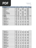 RAB Rumah 2 Lantai | PDF