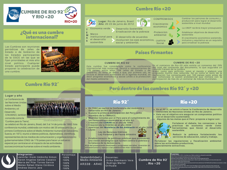 Cumbre Rio 92 y +20 | PDF | Desarrollo sostenible | Economias