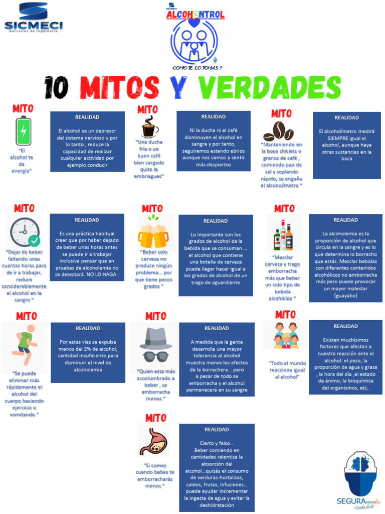 Mitos Y Realidades Del Consumo De Alcohol Pdf Intoxicación