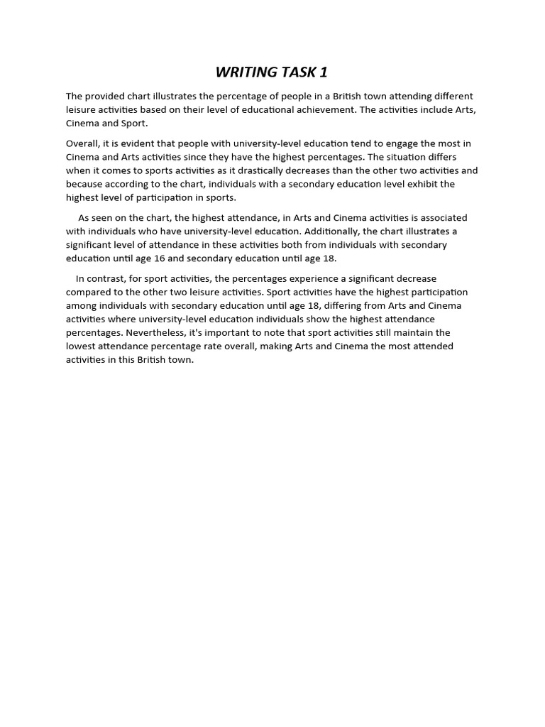 Ielts Essay Inspo | PDF