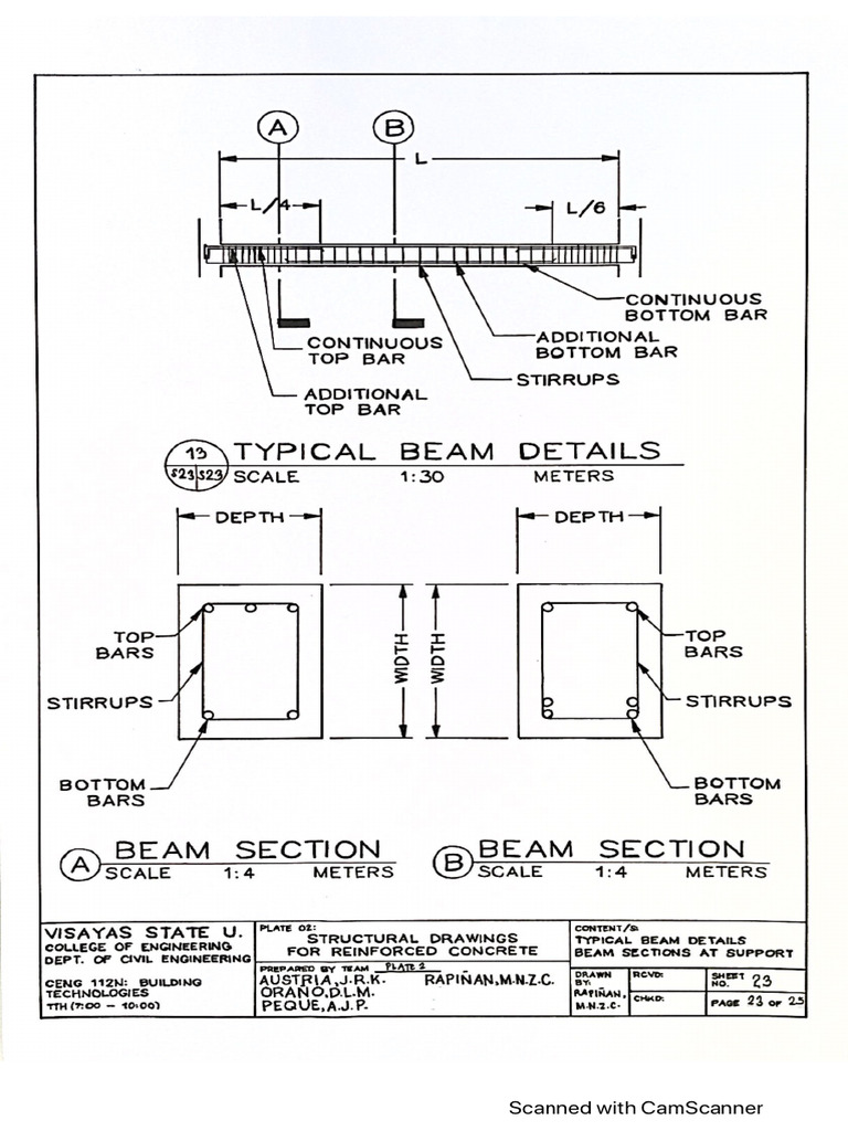 Beam Details | PDF