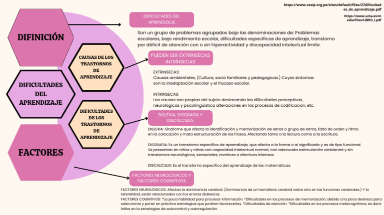 Colourful Geometric Mind Map_20240226_153733_0000 | PDF | Dislexia ...