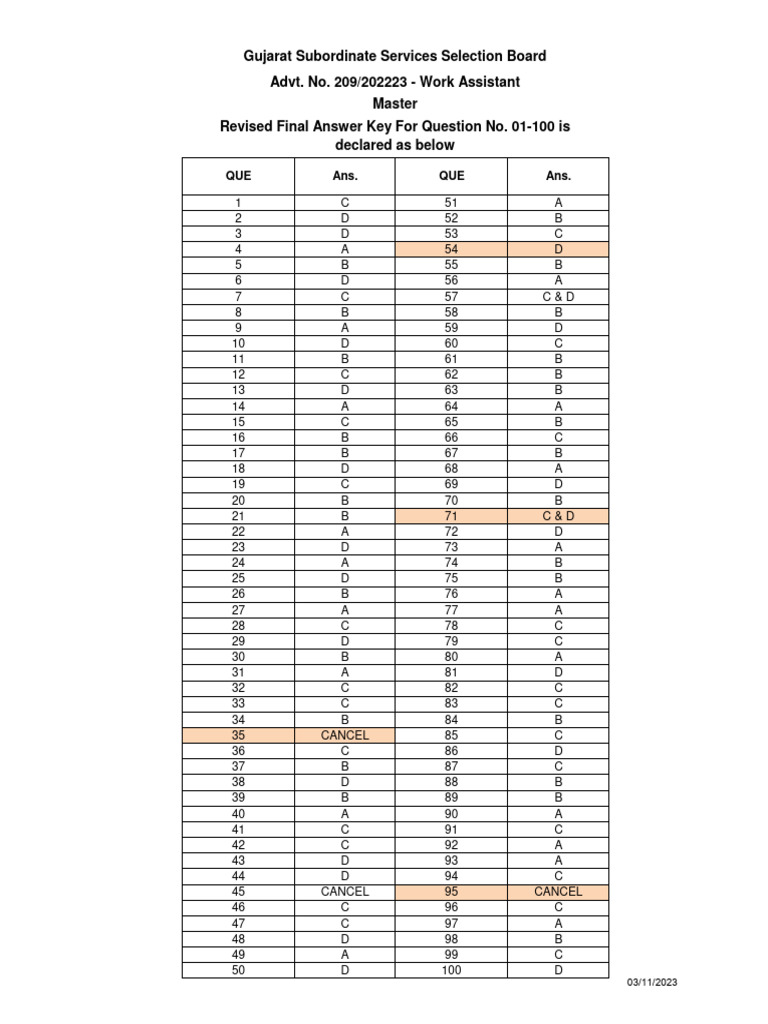 Work Assistant Revised Final | PDF