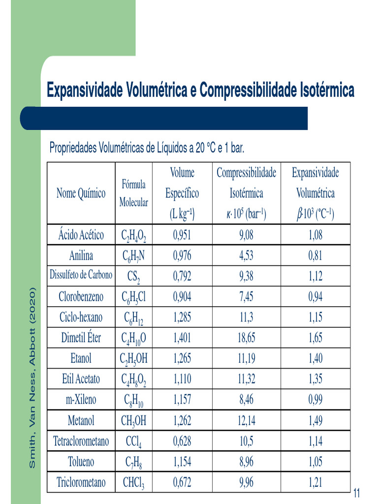 Propriedades Volumétricas de Líquidos | PDF