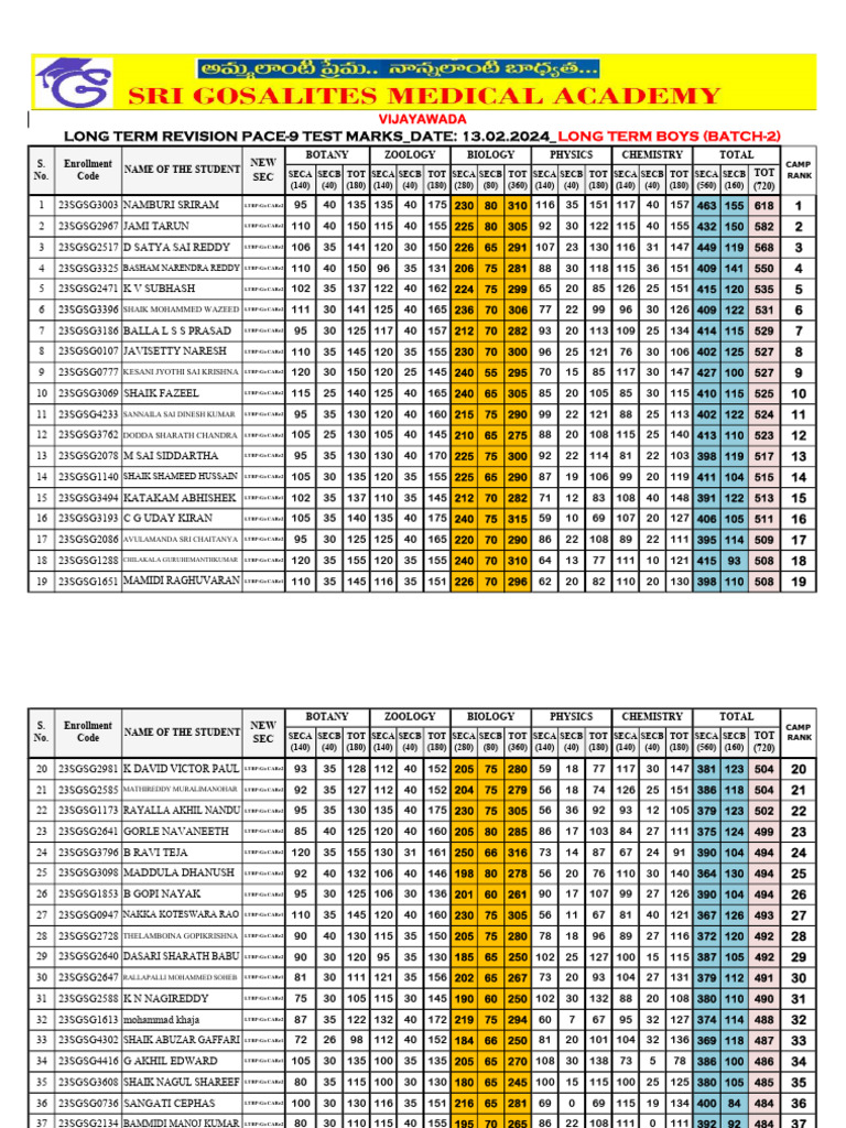 Batch-2 LT Rev Pace-9 13.03.24 Marks Long Term Boys | PDF