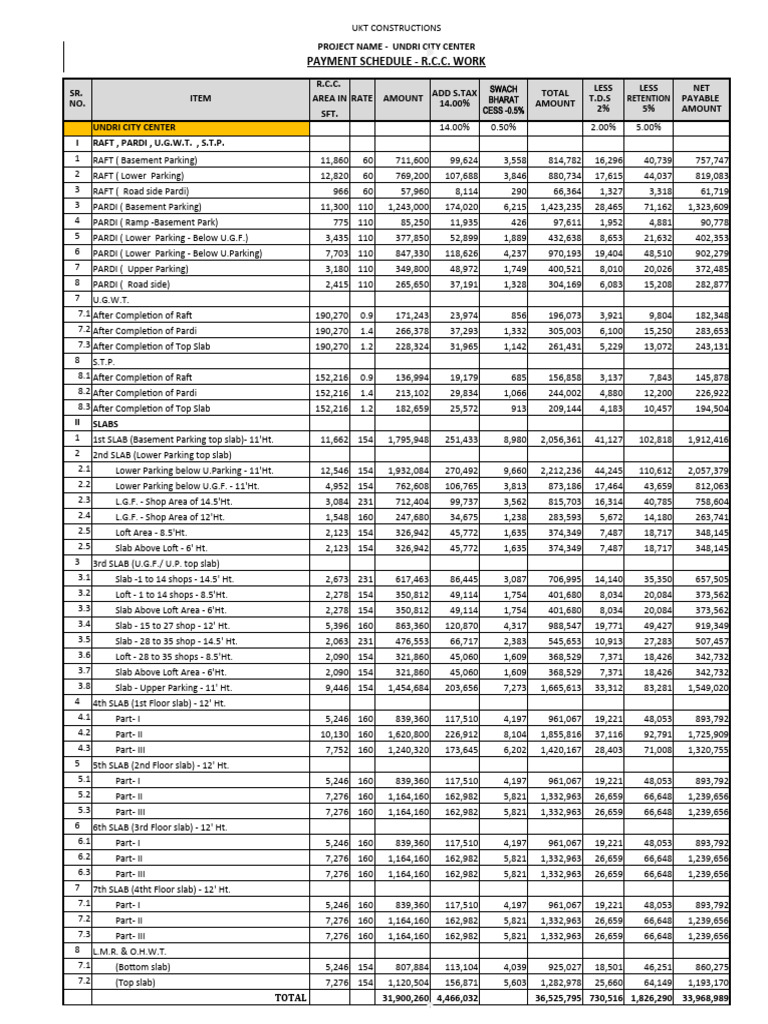 Payment Stages Schedule | PDF | Taxes | Government Finances