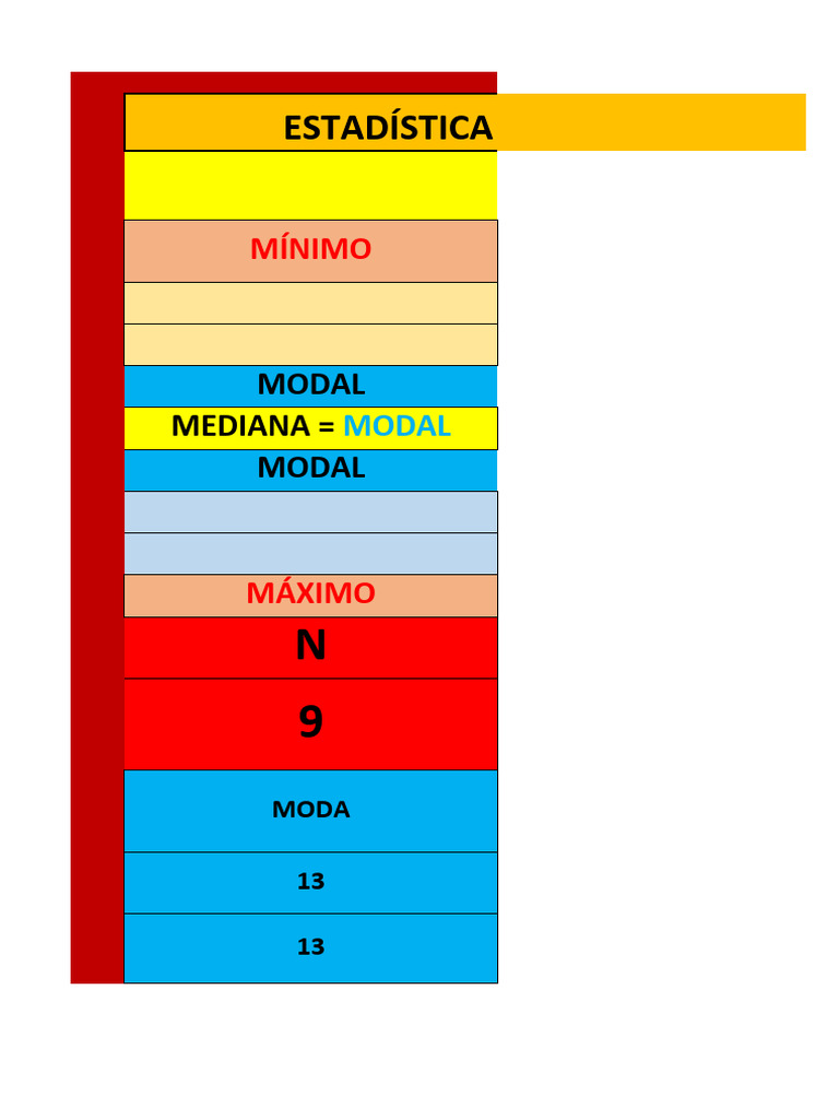 Estad Descrip Parav Adm | PDF | Mediana | Oblicuidad