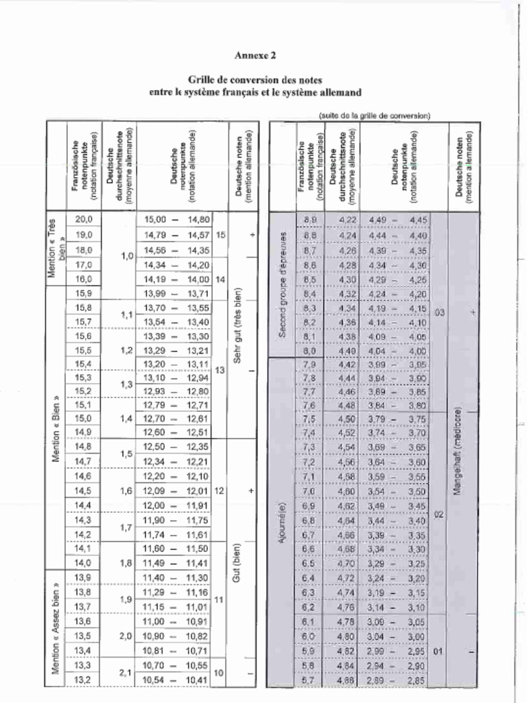 ABIBAC ANNEXE 2 Reconversion Note | PDF