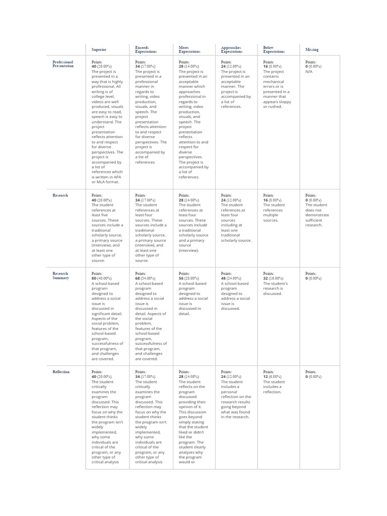 Rubric | PDF | Critical Thinking | Cognition