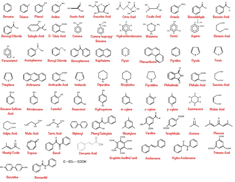 Chemistry Common Name. | PDF | Benzene | Acid