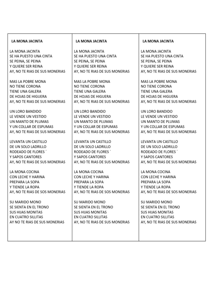 La Mona Jacinta | PDF | Cocina | Alimentos