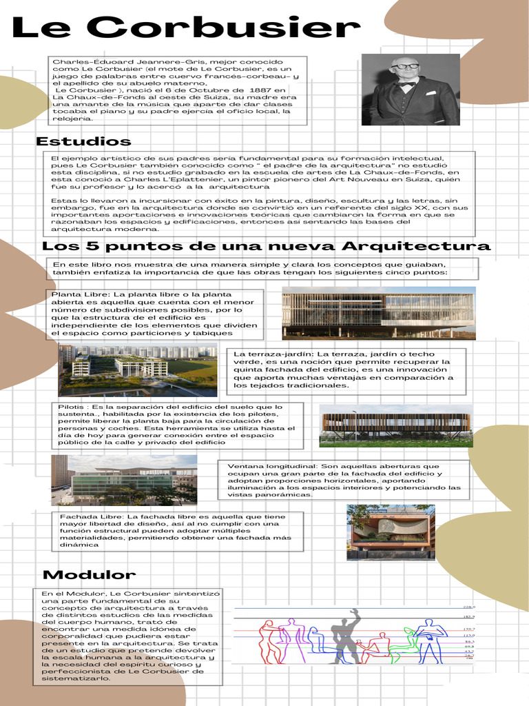 Le Corbusier | PDF | edificio | Diseño arquitectonico