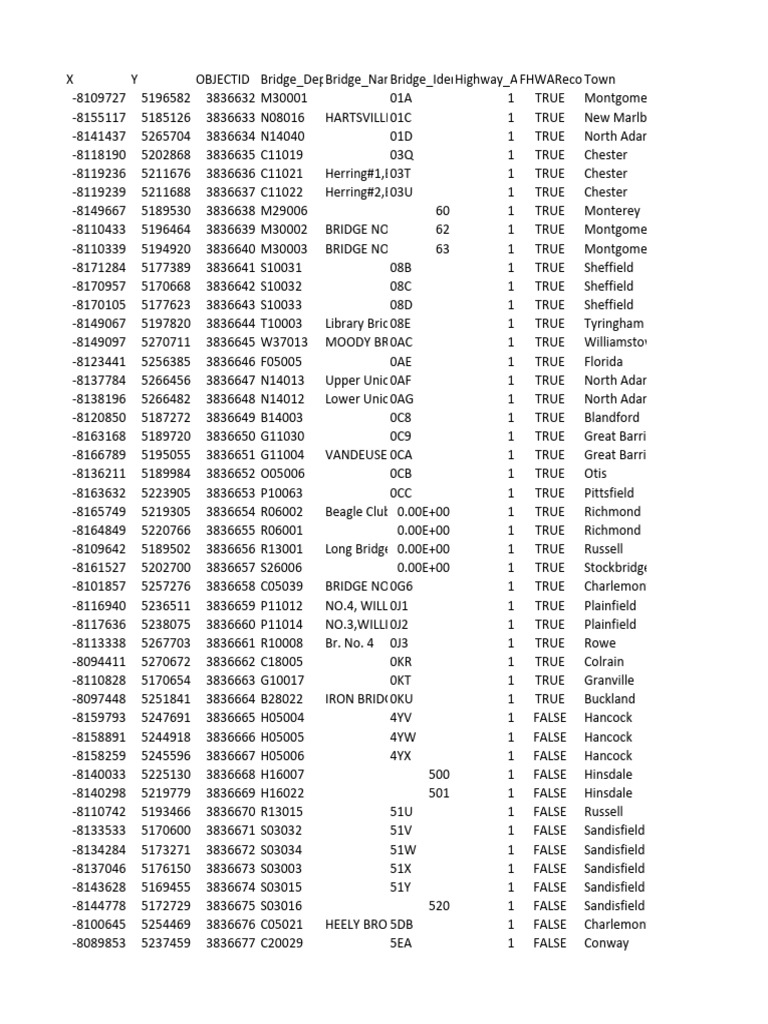 Structurally Deficient Bridges in Massachusetts | PDF | X86 Architecture | Personal Computers