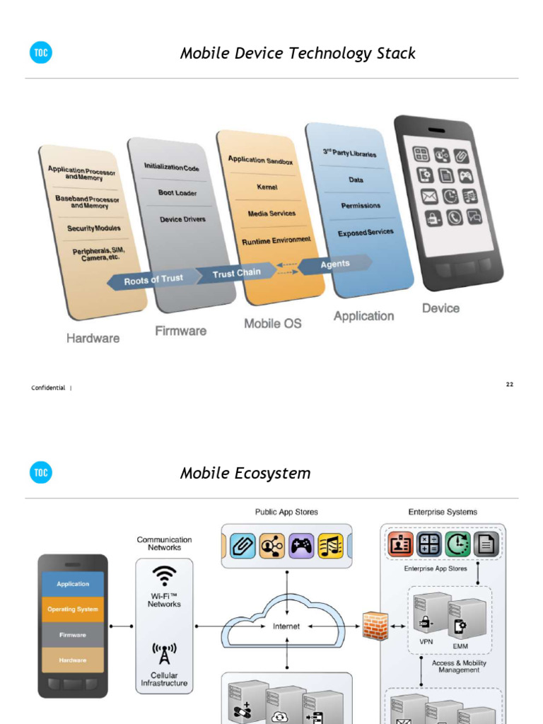 Mobility | PDF | Mobile App | Computer Security