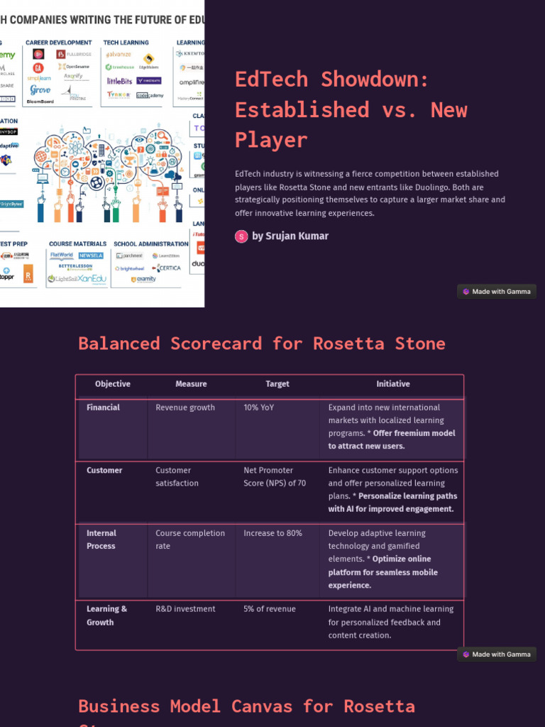 EdTech Showdown Established Vs New Player | PDF | Educational Technology | Marketing