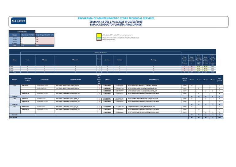 Programa Mtto Stork EMA Sem 42 17 Oct at 20 Oct 2023 | PDF
