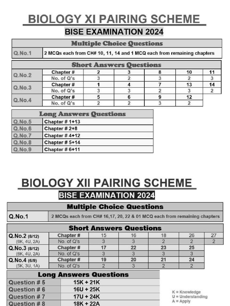 11,12 Biology Pairing Scheme 2024 | PDF